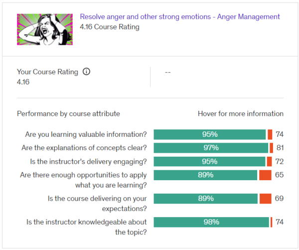 Online anger management course | Resolve anger and other strong ...